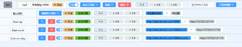 绿联Pro 搭建rustdesk-api服务，为你的远程桌面程序添加Web管理能力 - 宏尘极客|笔记